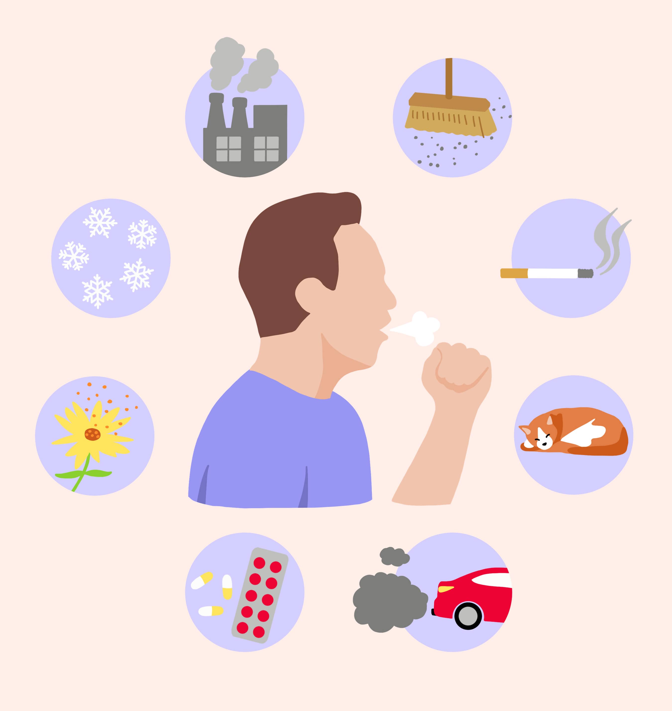 Asthme bronchique : causes, symptômes et traitements | Redcare Pharmacie